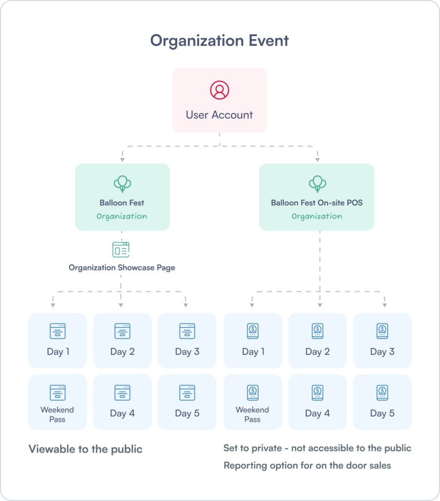 Organizations - Ticketbud | Sell Event Tickets Online | Event Ticketing ...